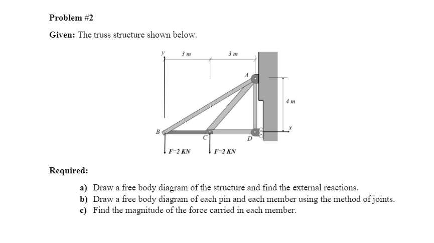 Solved Problem #2 Given: The truss structure shown below. 3 | Chegg.com