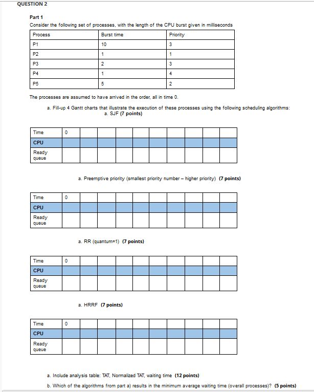 Solved Part 1 Consider the following set of processes, with | Chegg.com