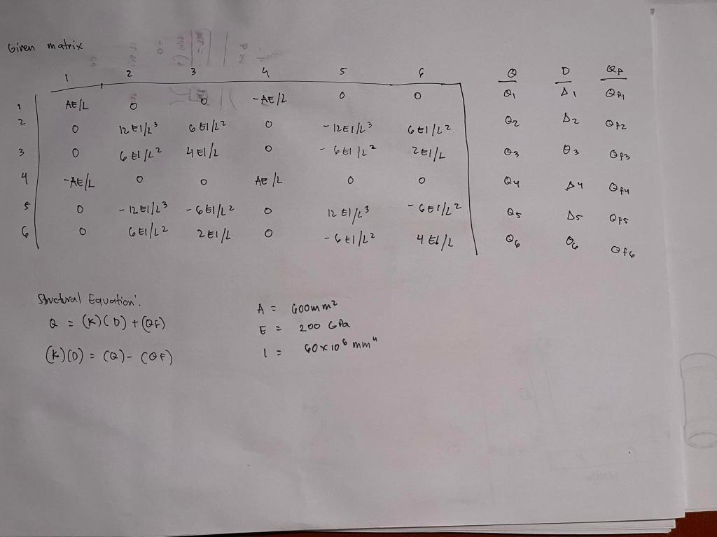 Solved Use Frame Analysis Using The Stiffness Method There 2759