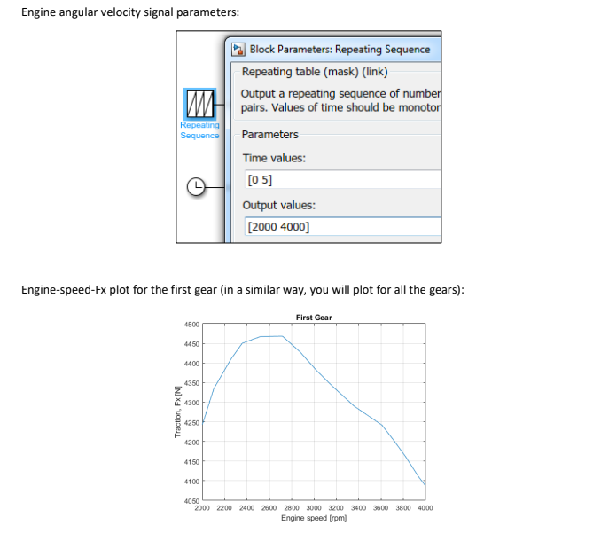 Solved In this HW, it is expected you to model the driveline | Chegg.com