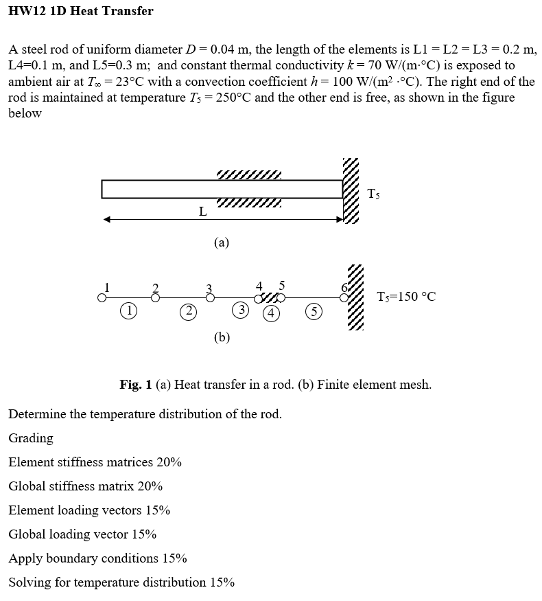 Solved HW12 1D Heat Transfer A steel rod of uniform diameter | Chegg.com