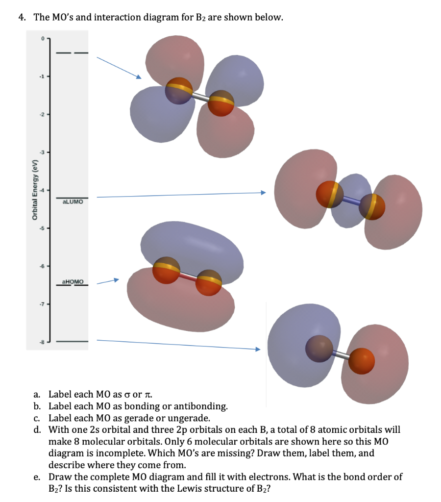 Solved 4. The MO's and interaction diagram for B2 are shown | Chegg.com