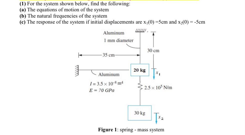 Solved (1) For the system shown below, find the following: | Chegg.com