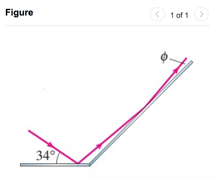 Solved Two plane mirrors meet at a 113 ∘ angle, (Figure 1). | Chegg.com