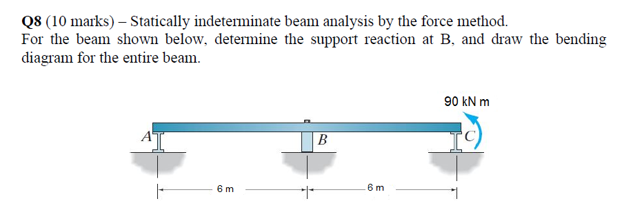 Solved Q8 (10 marks) - Statically indeterminate beam | Chegg.com
