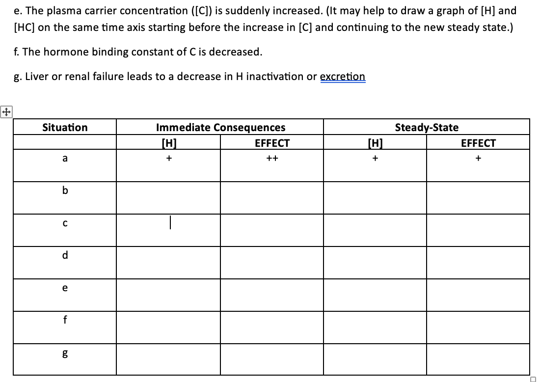 Solved Complete tables by using +, ++, -, or -- in each box. | Chegg.com
