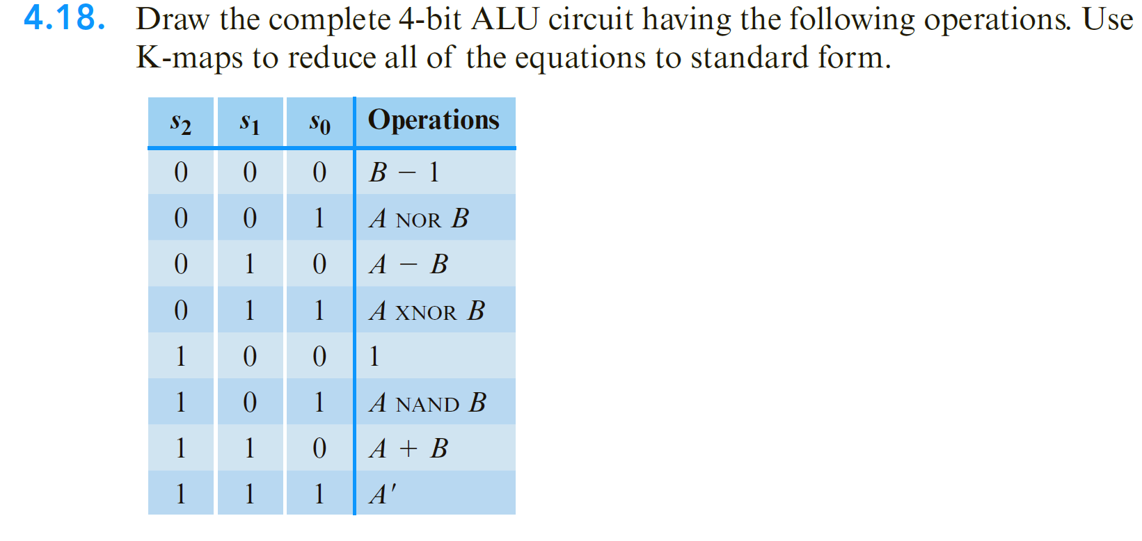 Solved 4.18. Draw the complete 4-bit ALU circuit having the | Chegg.com