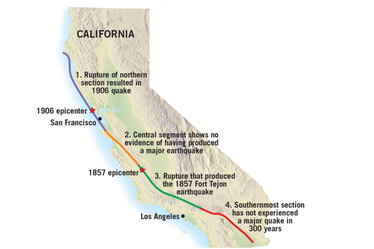 Solved CALIFORNIA 1. Rupture of northern section resulted in | Chegg.com