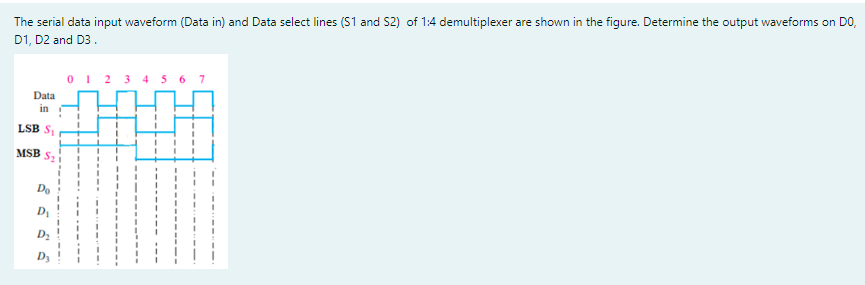 Solved The serial data input waveform (Data in) and Data | Chegg.com
