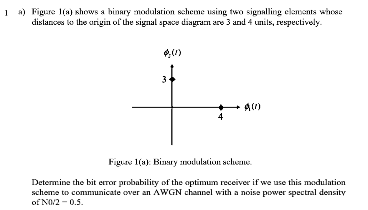 1 a) Figure 1(a) shows a binary modulation scheme | Chegg.com