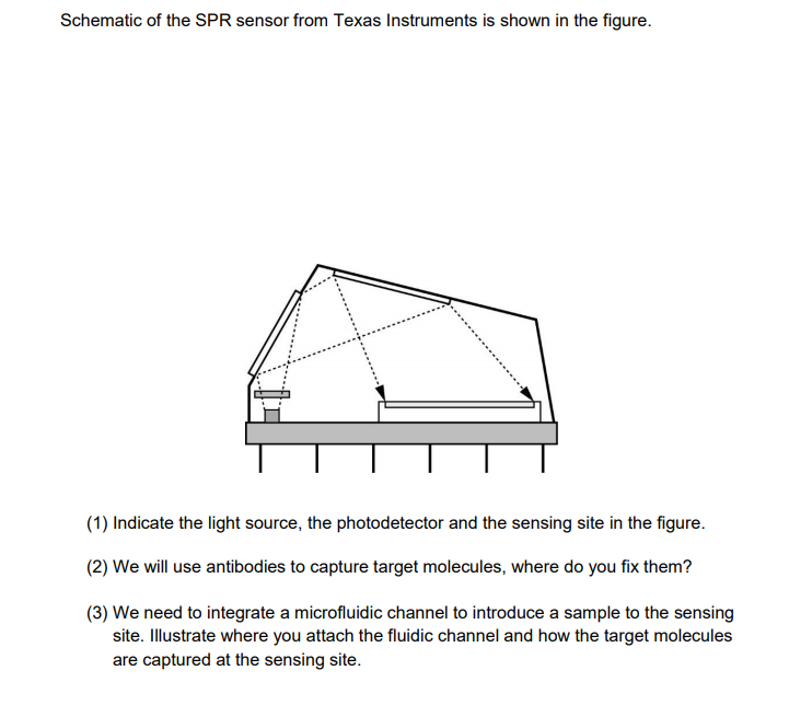 Solved Schematic of the SPR sensor from Texas Instruments is | Chegg.com