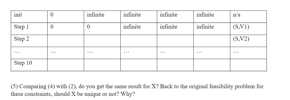 CSE 423/823 Design and Analysis of Algorithms Spring | Chegg.com