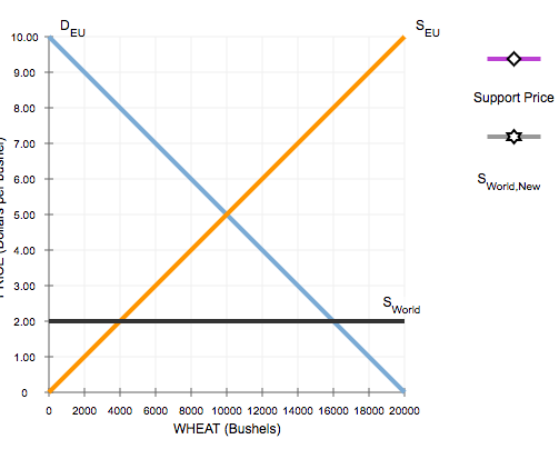 Solved Variable levies The following graph shows the market | Chegg.com