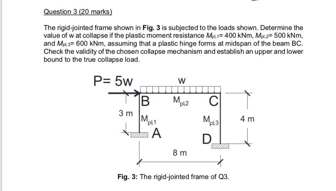 Solved Question 3 (20 marks) The rigid-jointed frame shown | Chegg.com