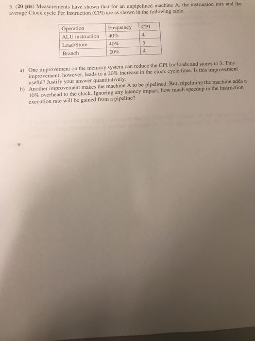 Solved 1. (30 pts) The basic pipeline for DLX has five | Chegg.com