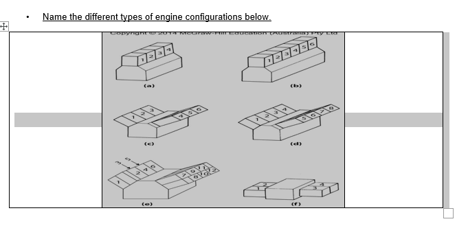 Solved Name the different types of engine configurations | Chegg.com