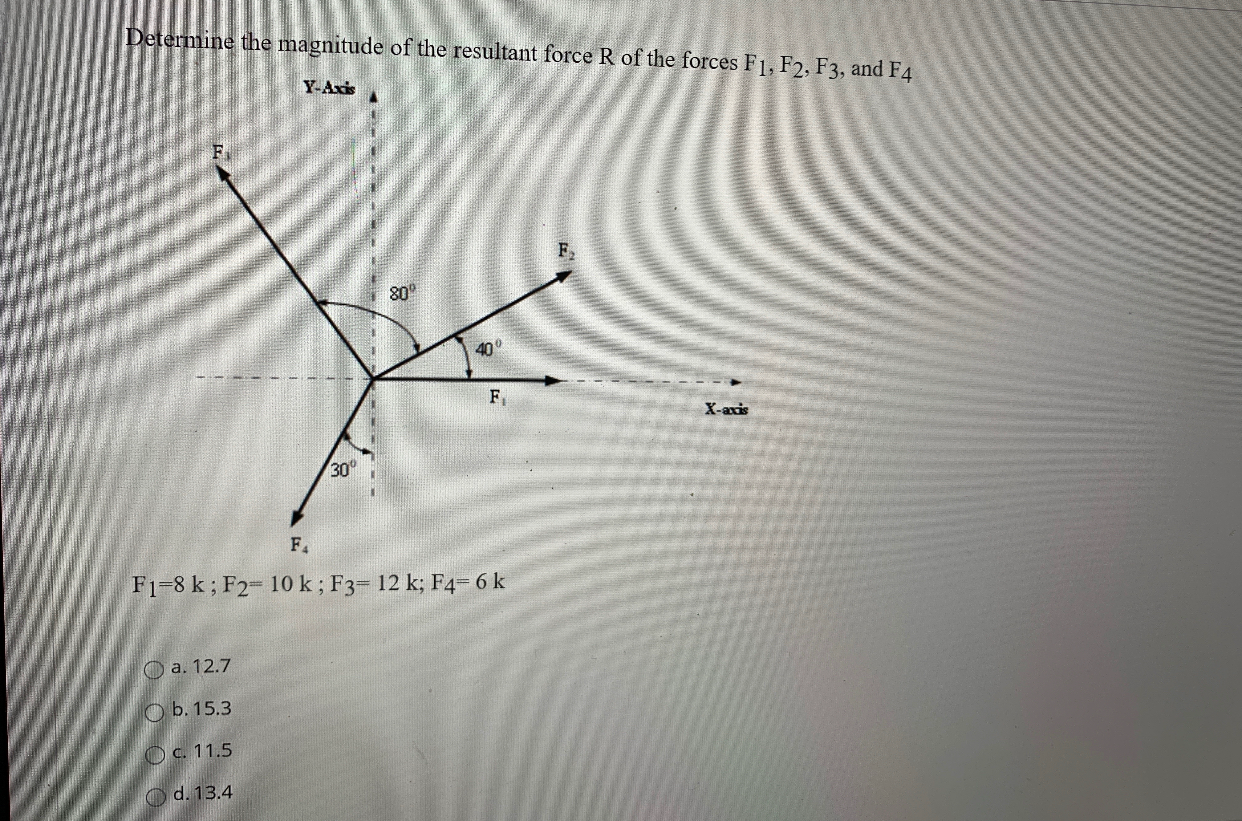 Solved Determine the magnitude of the resultant force R of | Chegg.com