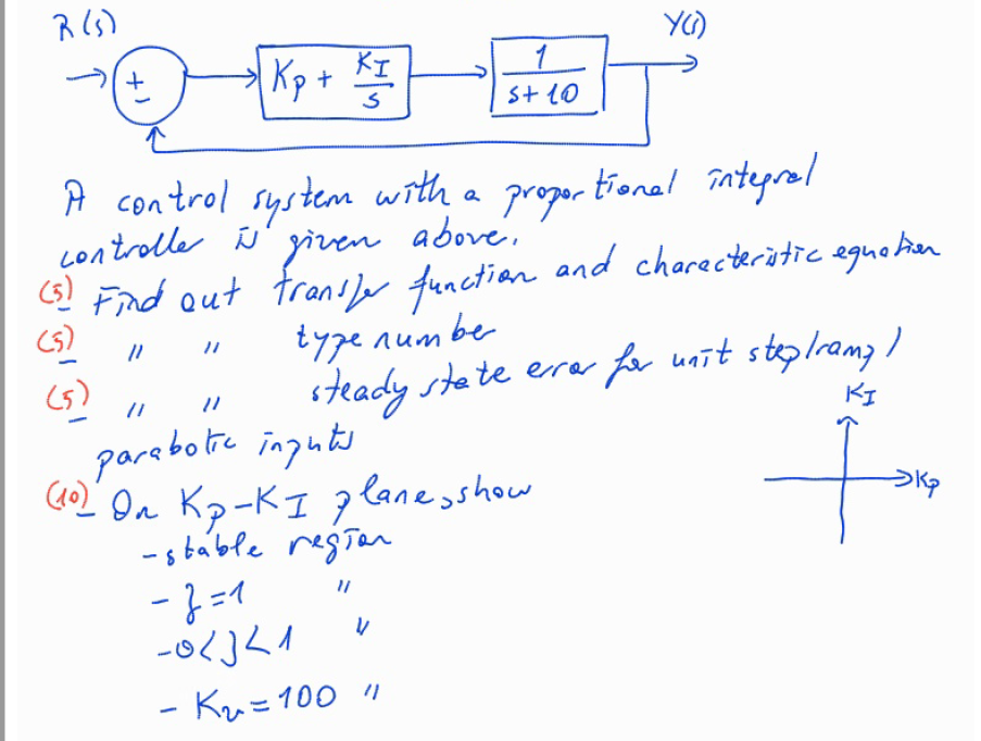Solved R (s) Y() Kp + KI - 1 s+ 10 S A control system with a | Chegg.com