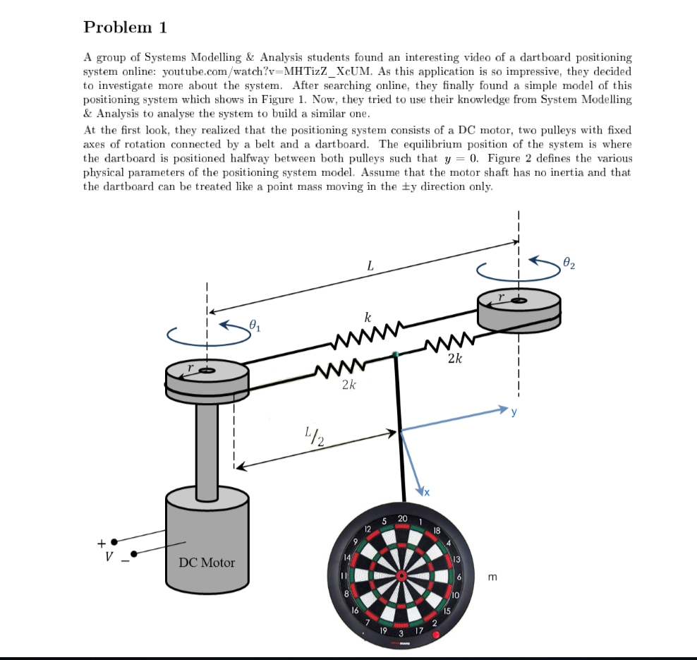 Problem 1 A group of Systems Modelling & Analysis | Chegg.com