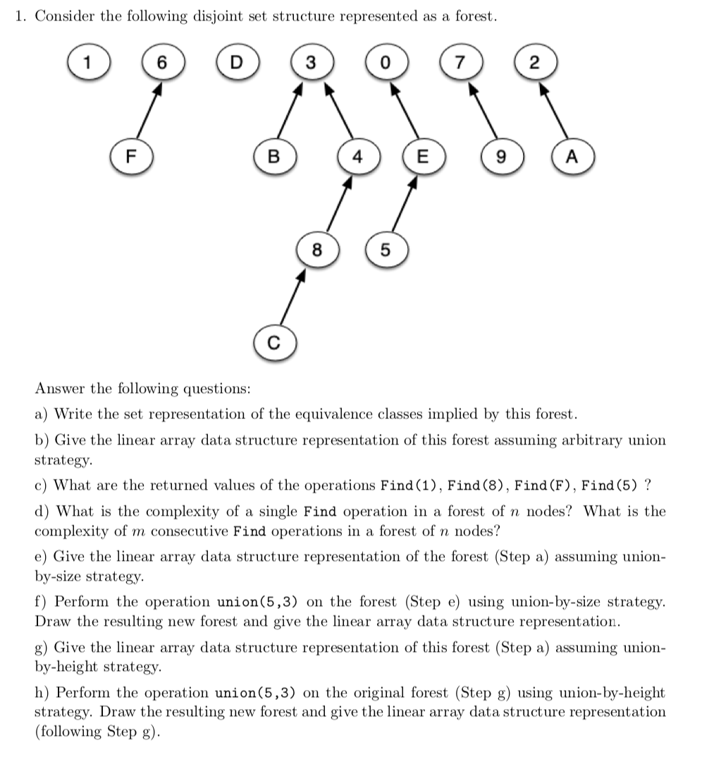 1. Consider the following disjoint set structure | Chegg.com