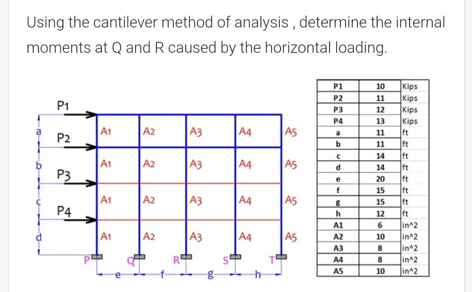 Solved Using the cantilever method of analysis, determine | Chegg.com