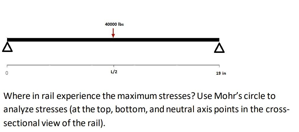 Solved Where in rail experience the maximum stresses? Use | Chegg.com