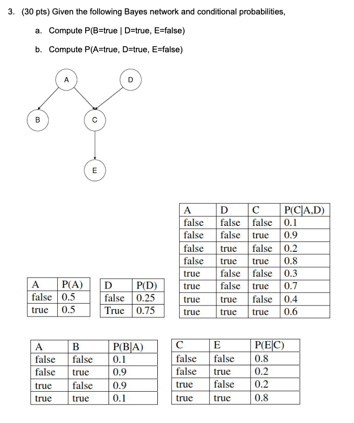 3. (30 pts) Given the following Bayes network and | Chegg.com