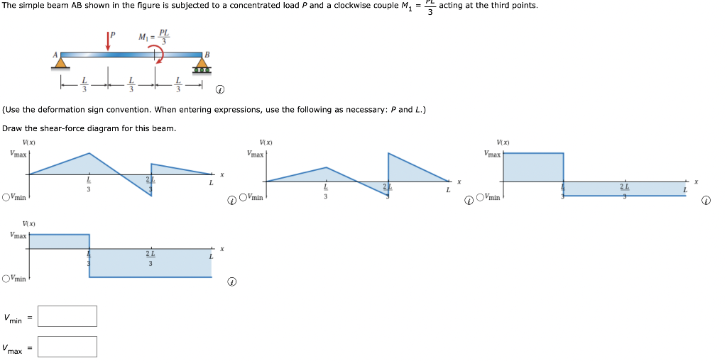 Solved The simple beam AB shown in the figure is subjected | Chegg.com