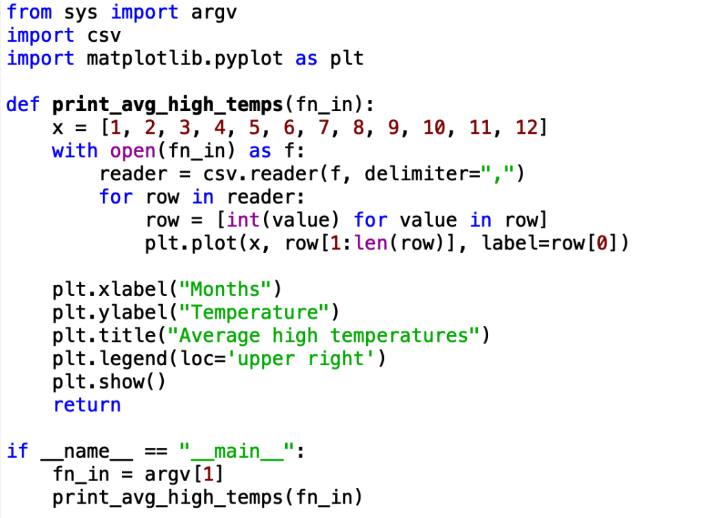 Solved 4. (10 Points) A file called avghighs.csv, which is a | Chegg.com
