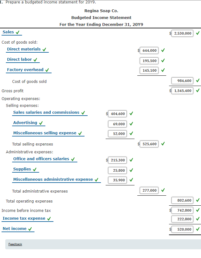 Solved Budgeted Income Statement and Balance Sheet As a | Chegg.com