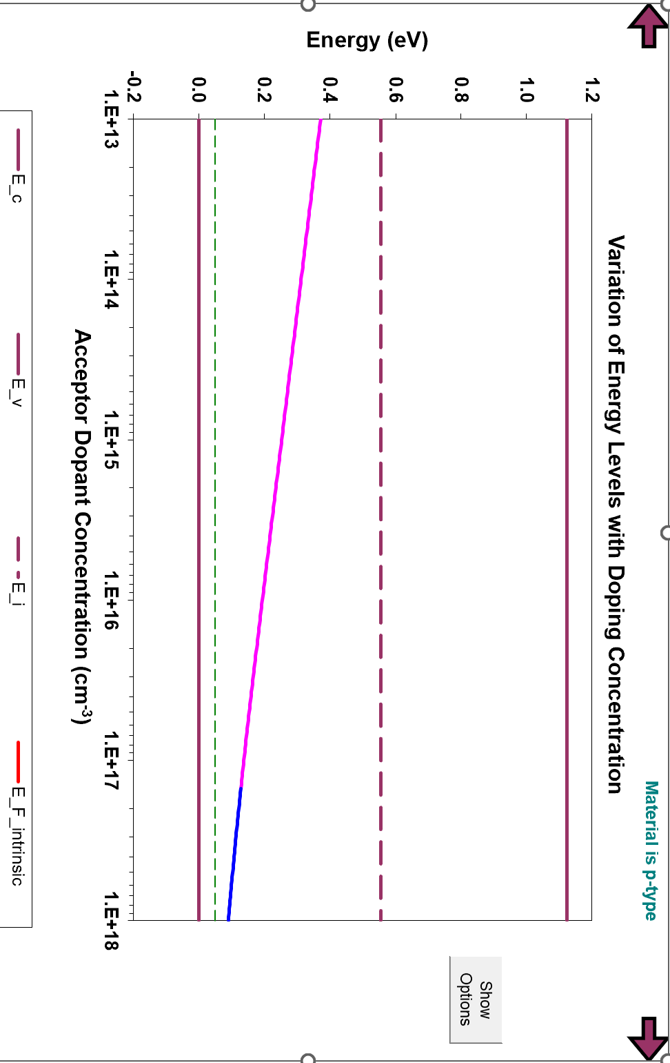 Solved i) What happens to Ei as a function of temperature at | Chegg.com