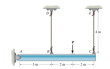 Solved a) A thin strip of rubber has an unstretched length | Chegg.com