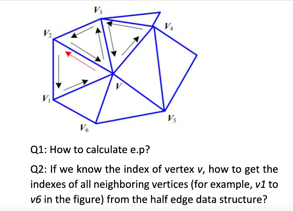 Q1: How to calculate e.p? Q2: If we know the index of | Chegg.com
