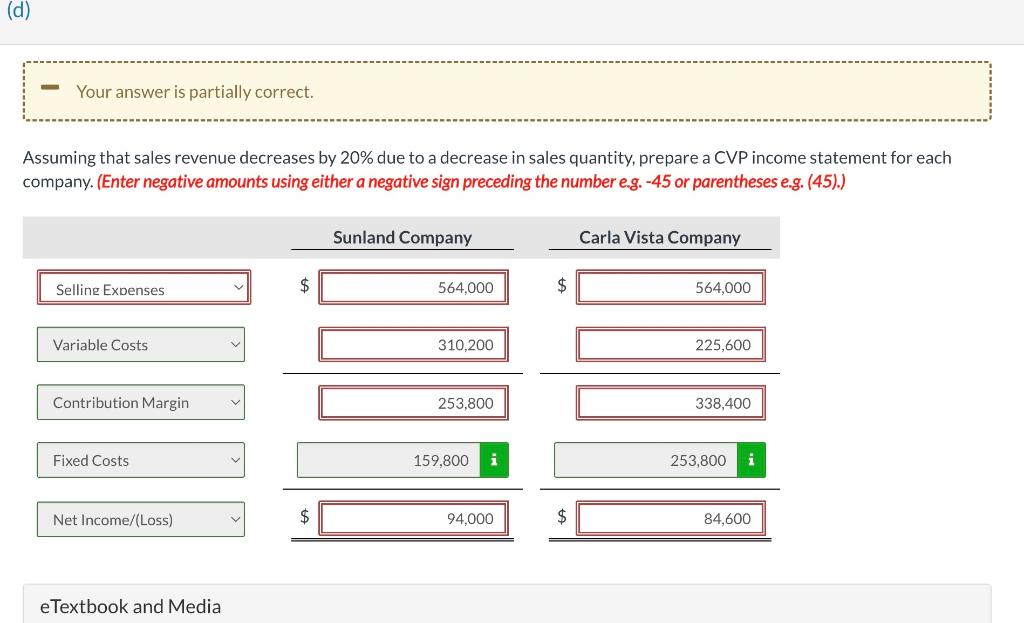 Solved The following single-column CVP income statements are | Chegg.com