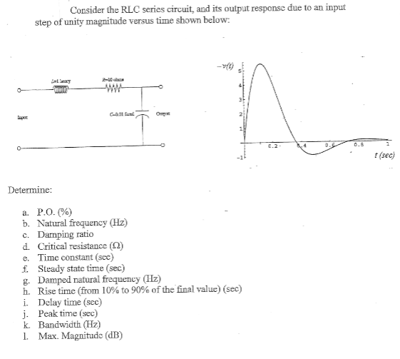 Solved Consider the RLC series circuit, and its output | Chegg.com