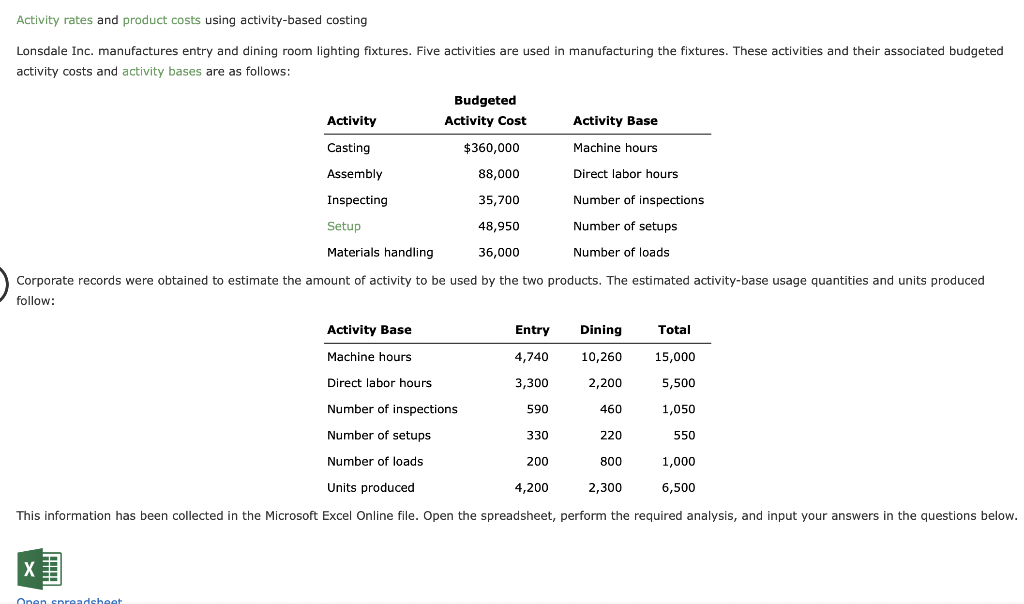 Solved Activity rates and product costs using activity-based | Chegg.com