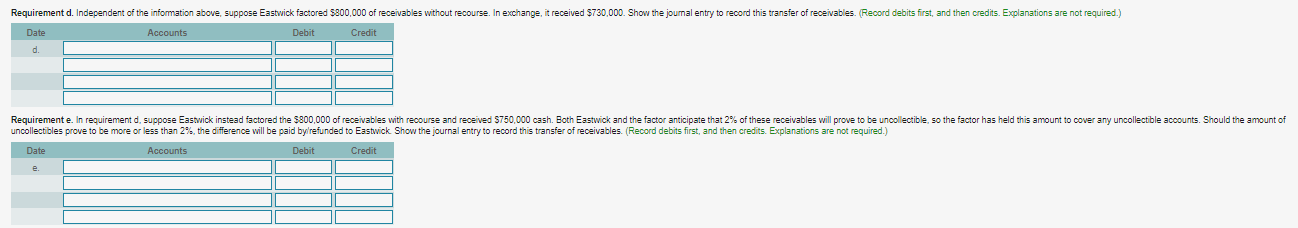 Solved Data Balance outstanding. Dec. 31 Estimated default | Chegg.com