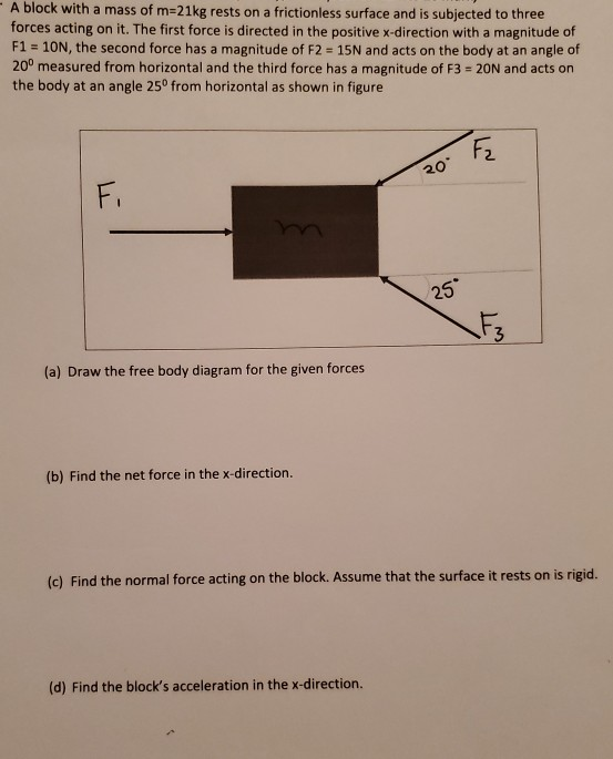 Solved - A block with a mass of m=21kg rests on a | Chegg.com