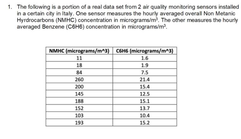 Solved NOTE: PLEASE PROVIDE A GNU OCTAVE CODE IN SOLVING | Chegg.com