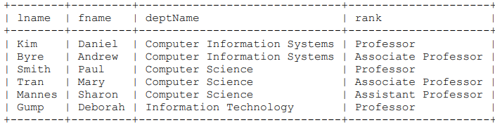 Solved Write the Domain Relational Calculus (DRC) | Chegg.com