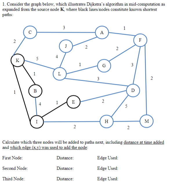 Solved 1. Consider the graph below, which illustrates | Chegg.com