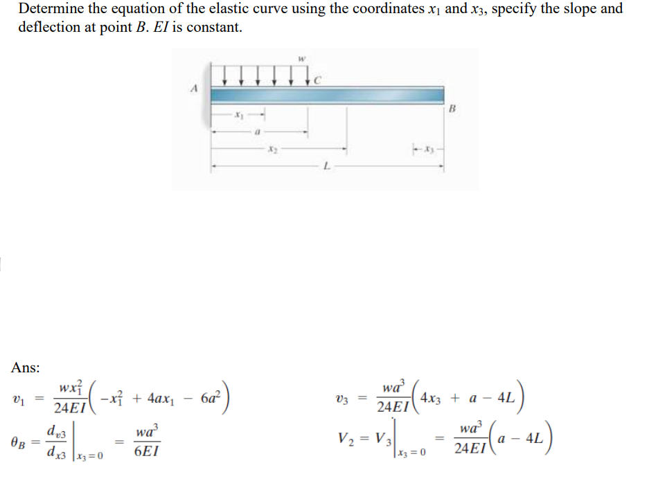 Solved Determine the equation of the elastic curve using the | Chegg.com