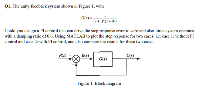 Solved Q1. The unity feedback system shown in Figure 1, with | Chegg.com