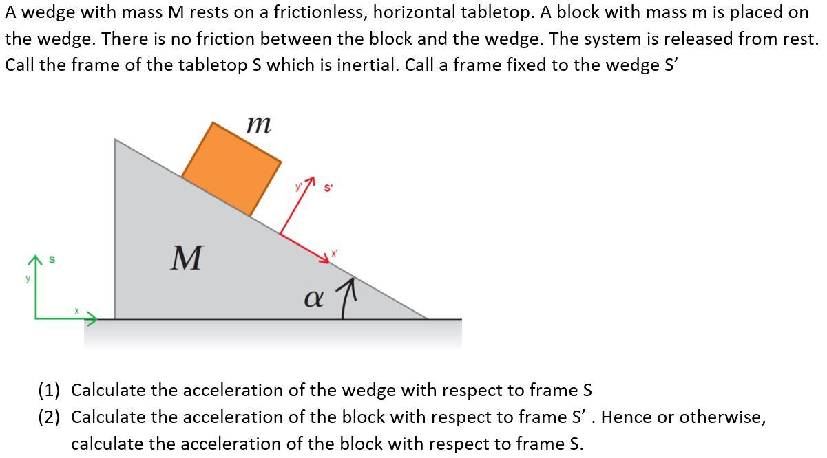Solved A wedge with mass M rests on a frictionless, | Chegg.com