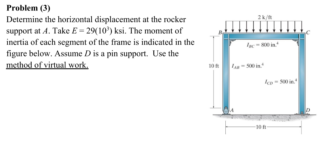 Problem (3)Determine the horizontal displacement at | Chegg.com