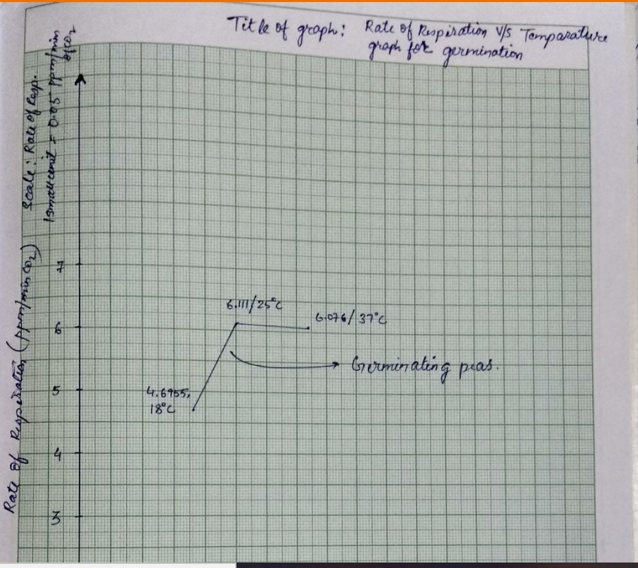 Aerobic Cellular respiration #1 is already done with | Chegg.com