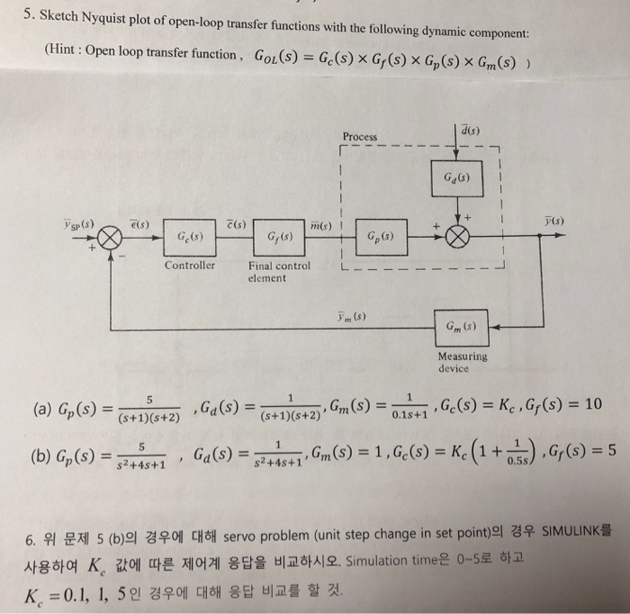 5. Sketch Nyquist plot of open-loop transfer | Chegg.com
