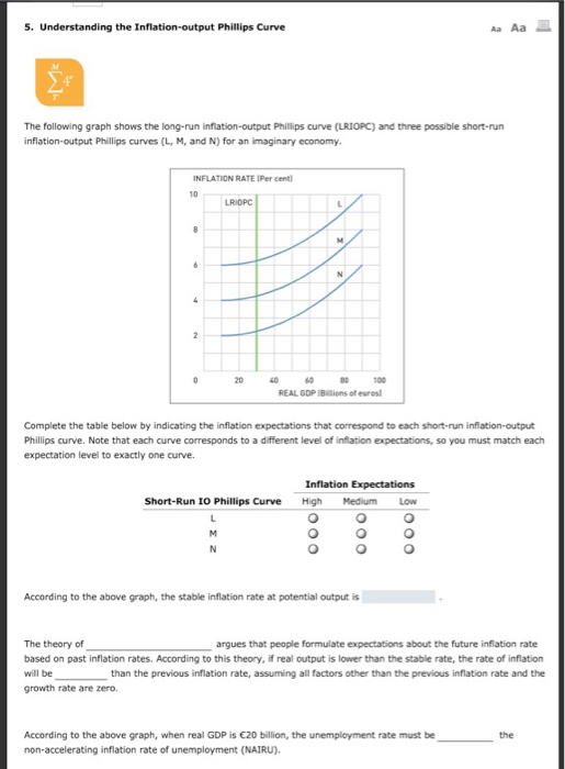 Solved S. Understanding the Inflation-output Phillips Curve | Chegg.com