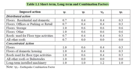 Solved - 1.35G - 1.2G+1.5Q∗ - 1.2G+1.5ψsQ - 1.2G+Wu+4cQ - | Chegg.com