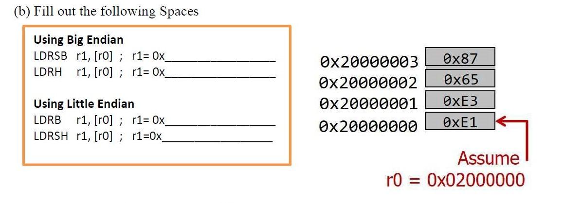 Solved (b) Fill out the following Spaces Using Big Endian | Chegg.com